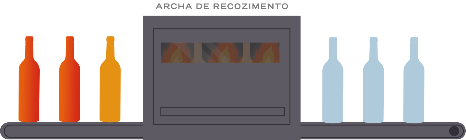 Processo de fabricação do vidro